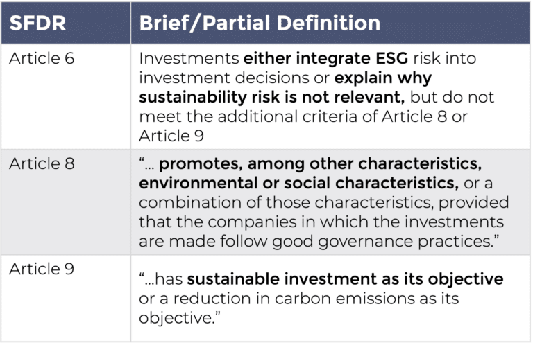 Bridge House Advisors | Sustainability Standards & Frameworks Volume 6 – SFDR (Sustainable ...