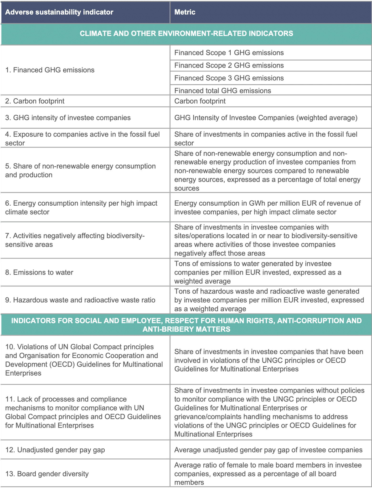 Bridge House Advisors | Sustainability Standards & Frameworks Volume 6 ...